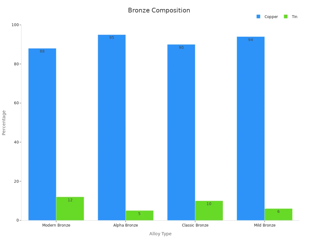 Does Bronze Rust or Corrode?