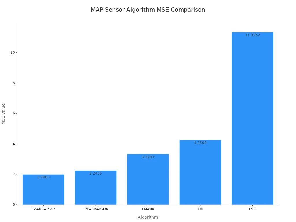 Understanding MAP Sensors and Their Role in Engine Performance