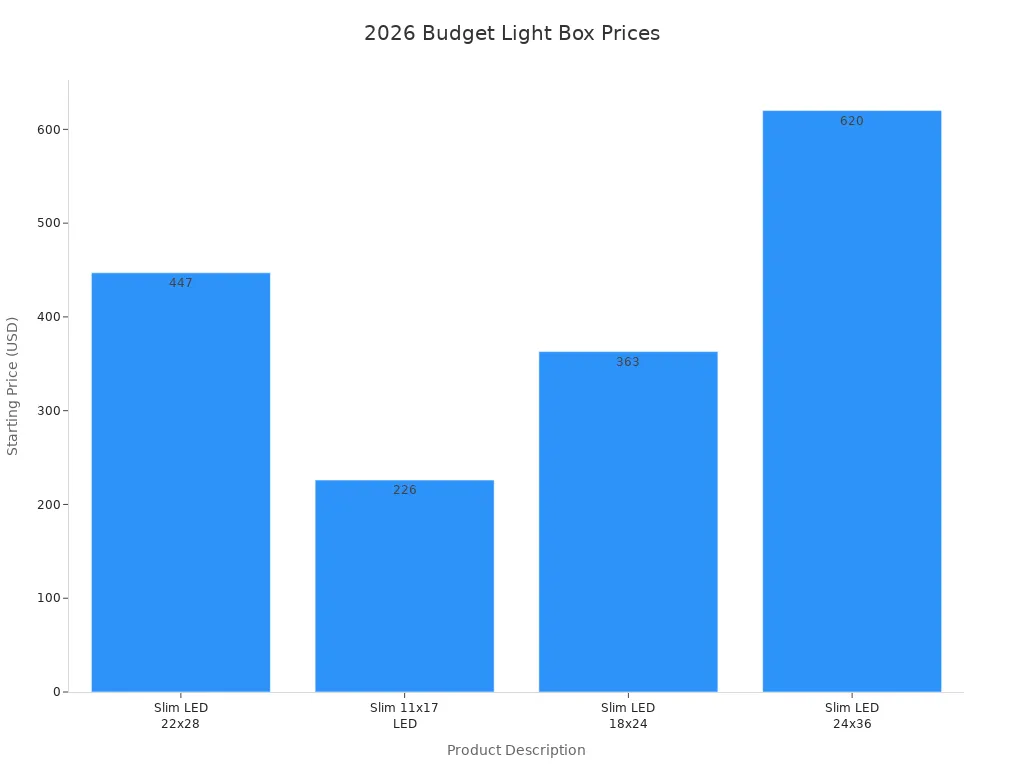 Top 8 Budget-Friendly Aluminum Frame Light Boxes for Small Businesses ...