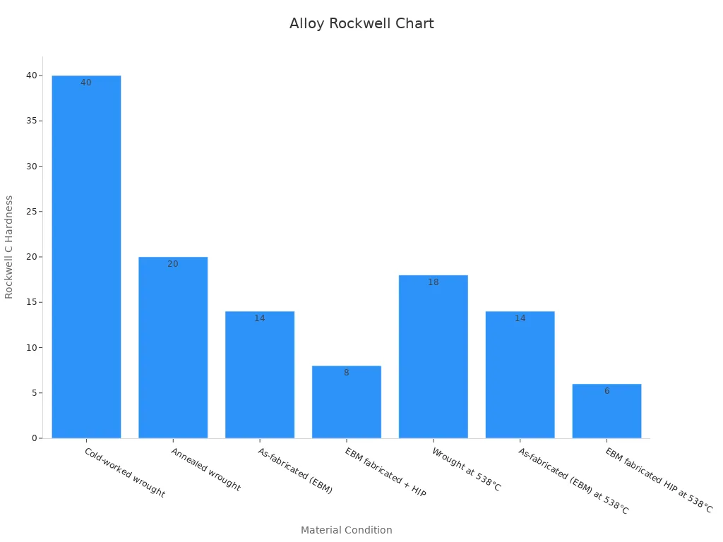 Inconel 625 vs. Incoloy 825 Alloy: Which Alloy Is Right for You