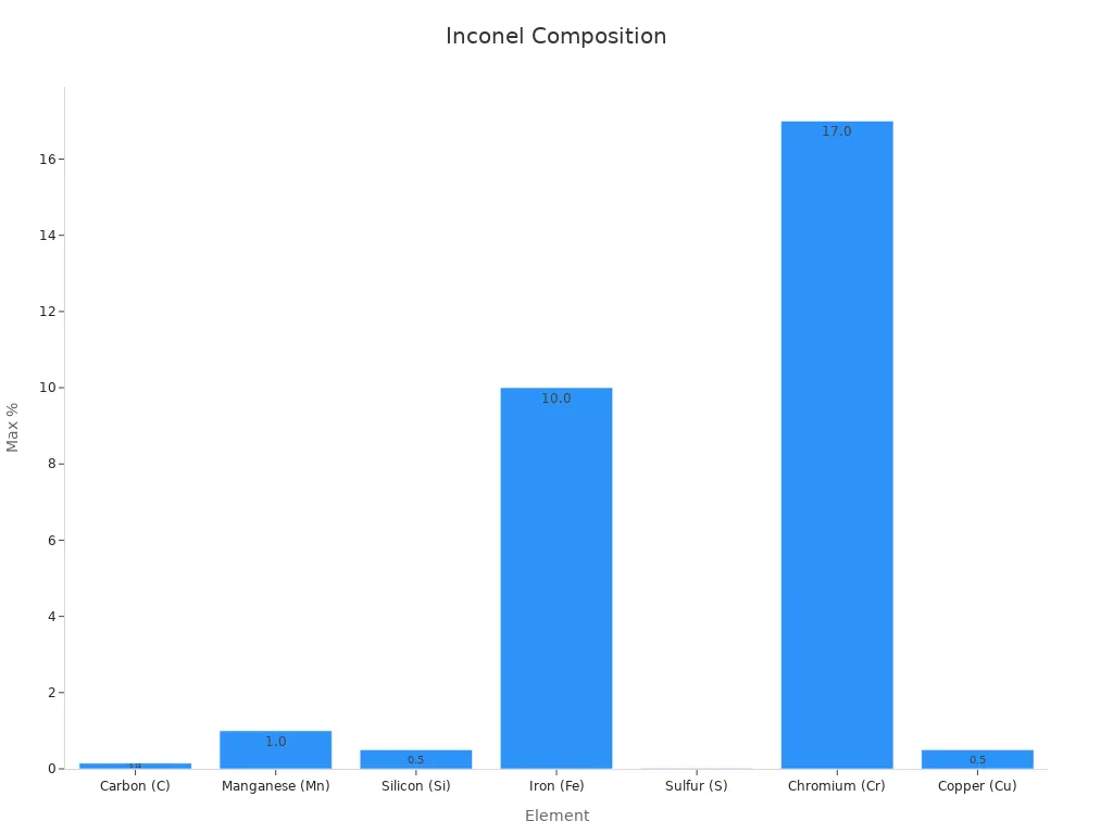 Inconel Alloy 600: Composition, Properties and Applications