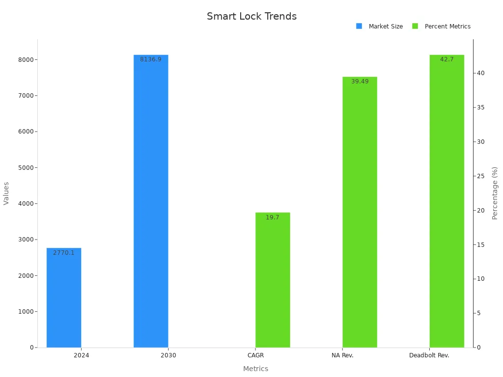 How Smart Euro Cylinder Locks Provide Peace of Mind for Families
