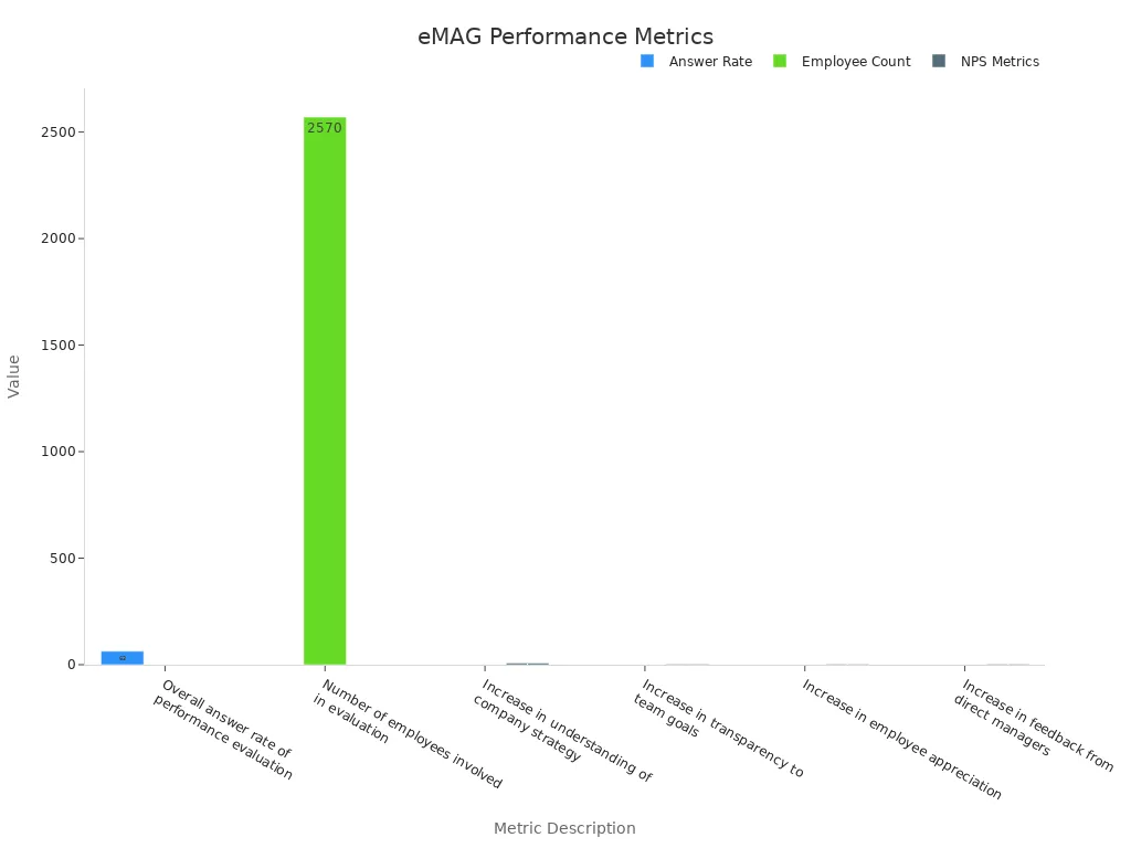 El efecto de eMAG en el panorama del comercio electrónico del sudeste ...