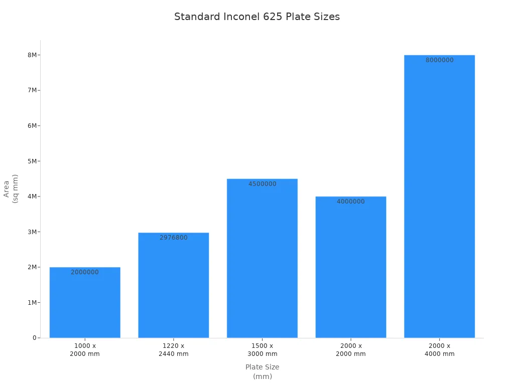 Understanding ASTM B443 for Inconel 625 Plate, Sheet, and Strip