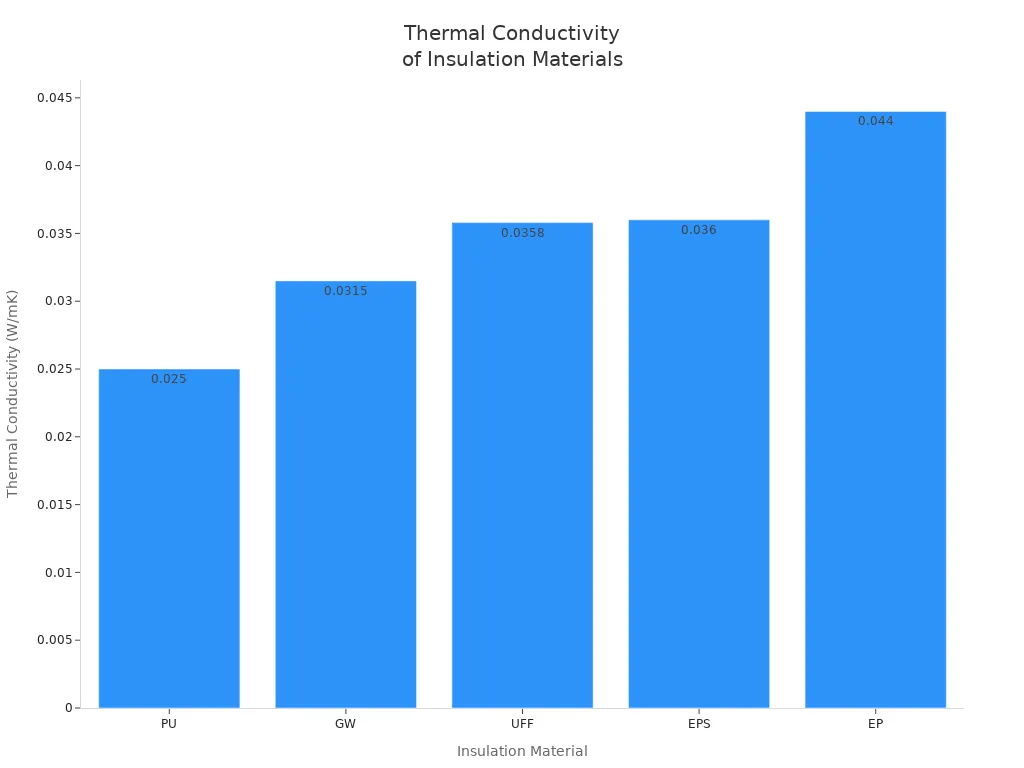 W/mK Meaning: Understanding Thermal Conductivity