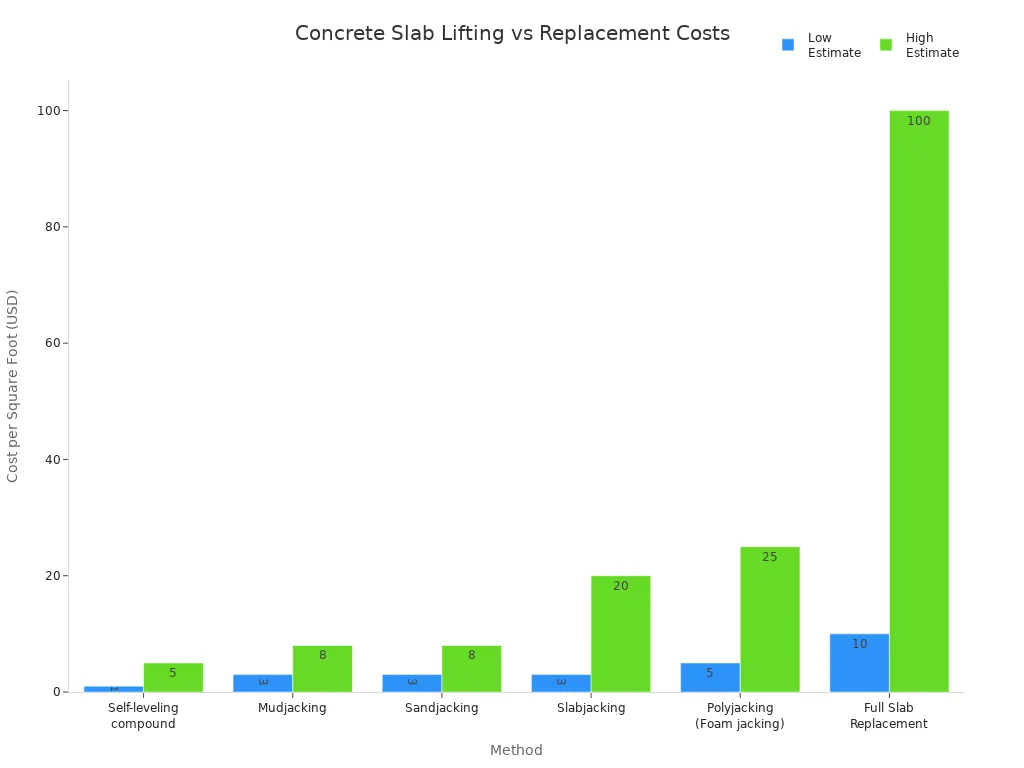 What Is Concrete Slab Lifting and How Does It Work
