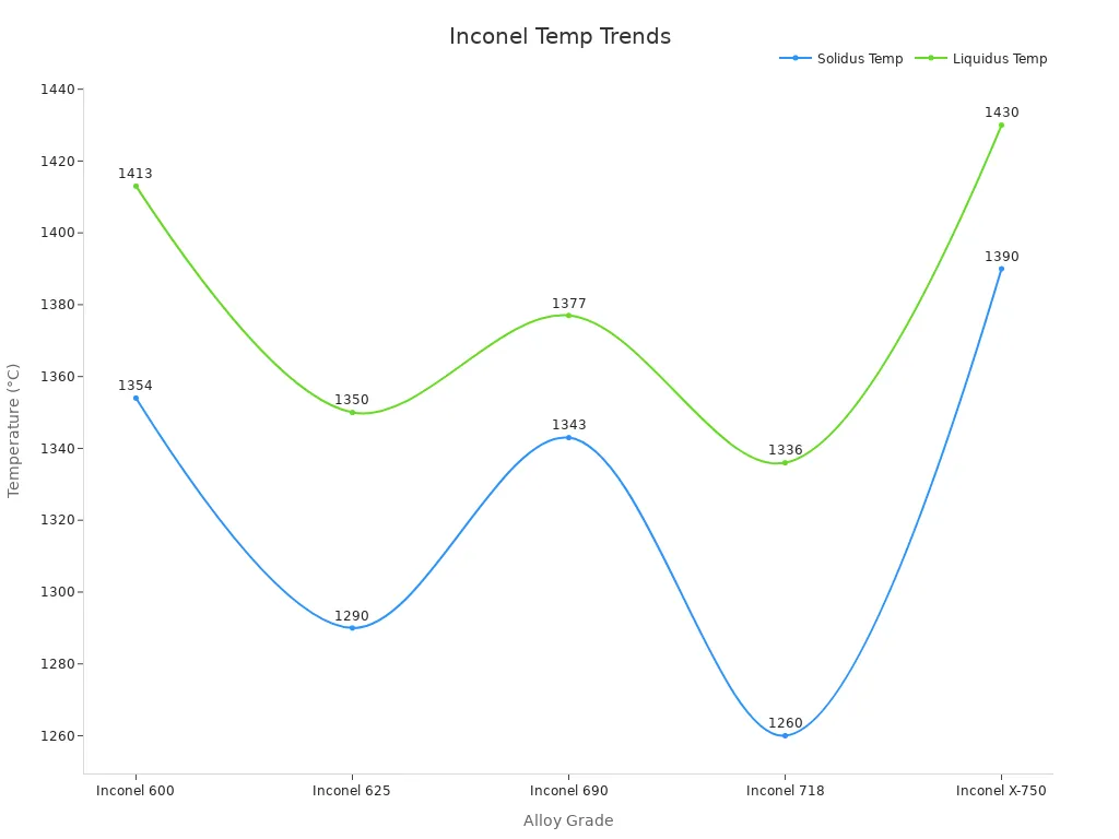 The Ultimate Guide to Machining Inconel Superalloys