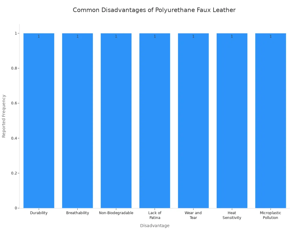 What is Polyurethane Faux Leather and How Is It Made - synthetic ...