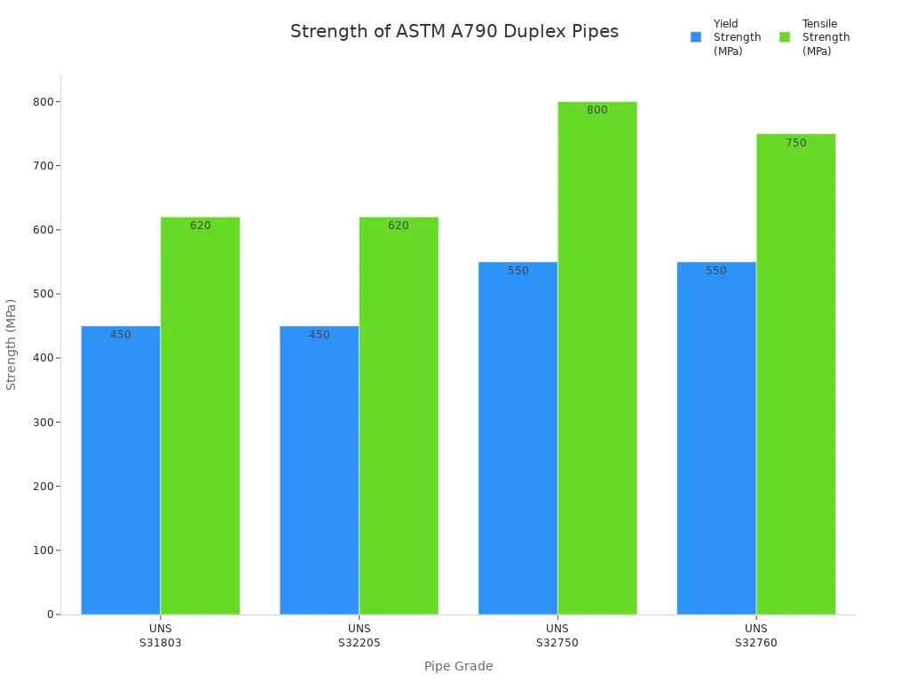 A Complete Guide to ASTM A790 Duplex and Super Duplex Pipe Standards