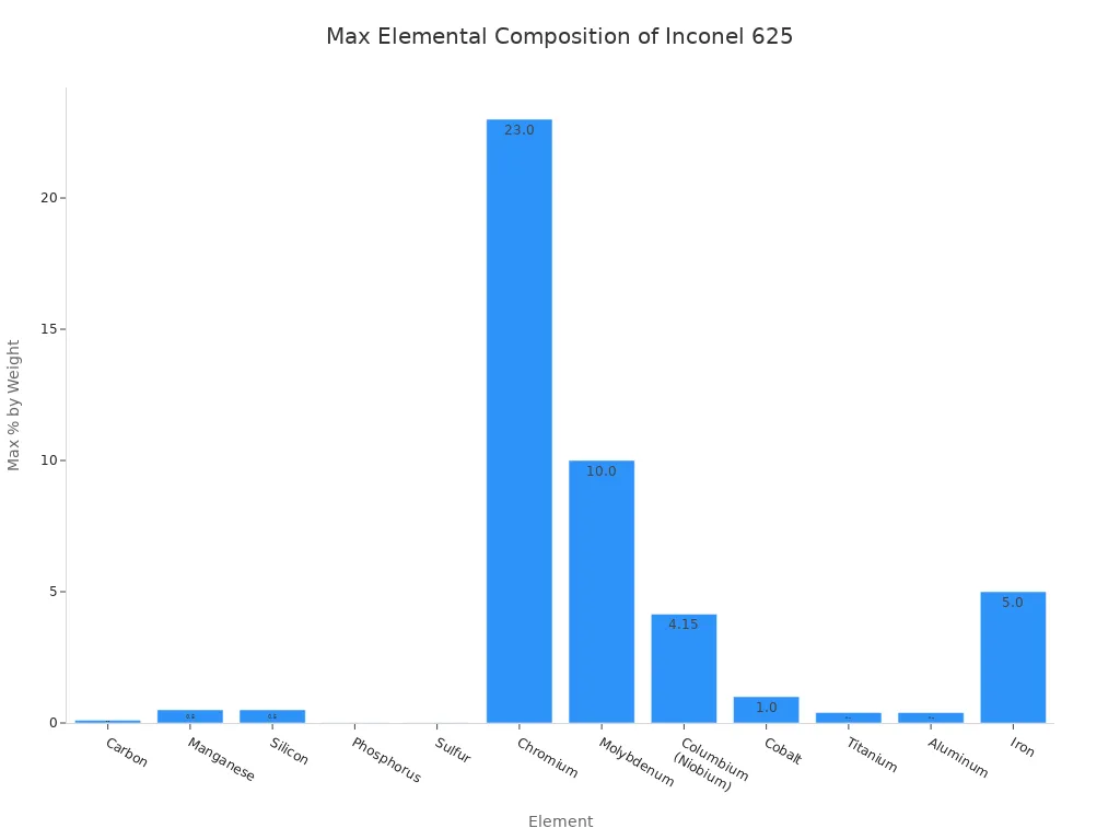 Understanding ASTM B443 for Inconel 625 Plate, Sheet, and Strip