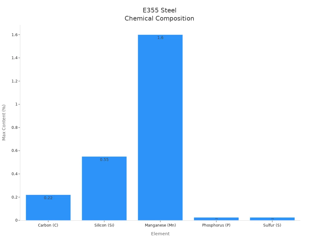 Defining EN 10305-4 E355 High-Quality Carbon Steel Tubes