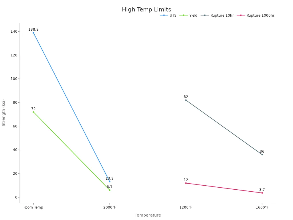 Inconel 625 vs. Inconel 718: Which Alloy Performs Better
