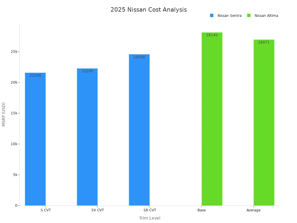 Nissan Sentra vs Nissan Altima for 2025 Buyers - 10KWRAPS
