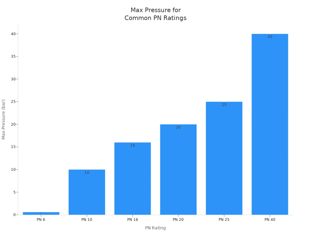 DN and PN in Valves: Meaning and Pressure Ratings