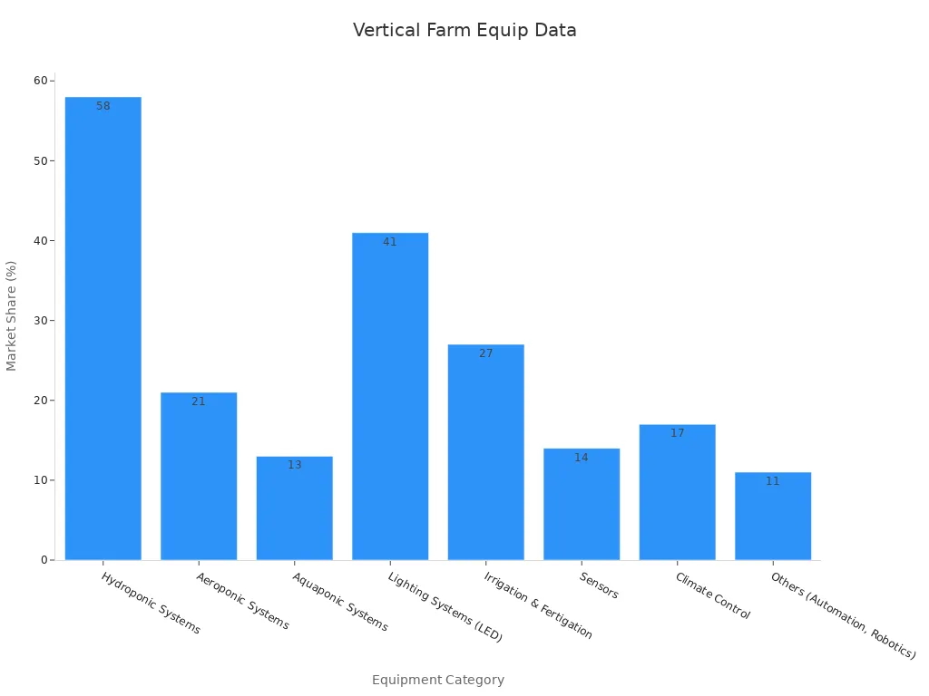A Beginner’s Guide to Vertical Farming Technology and Equipment - FY ...