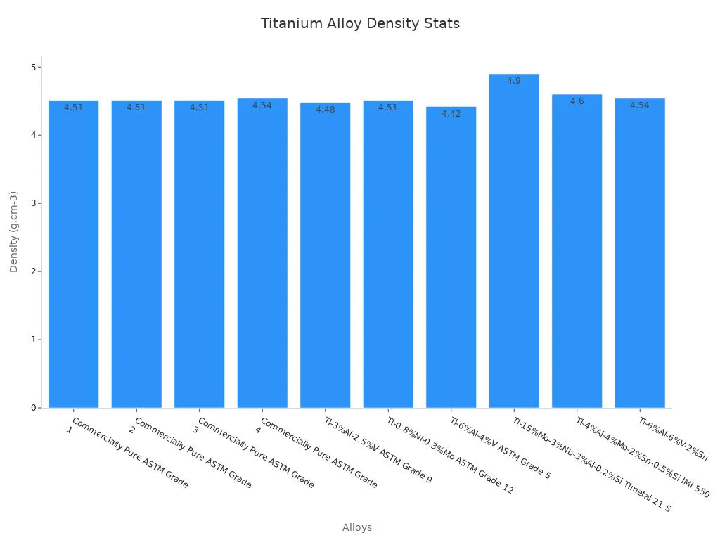 Understanding Titanium Density – The Beginner's Guide