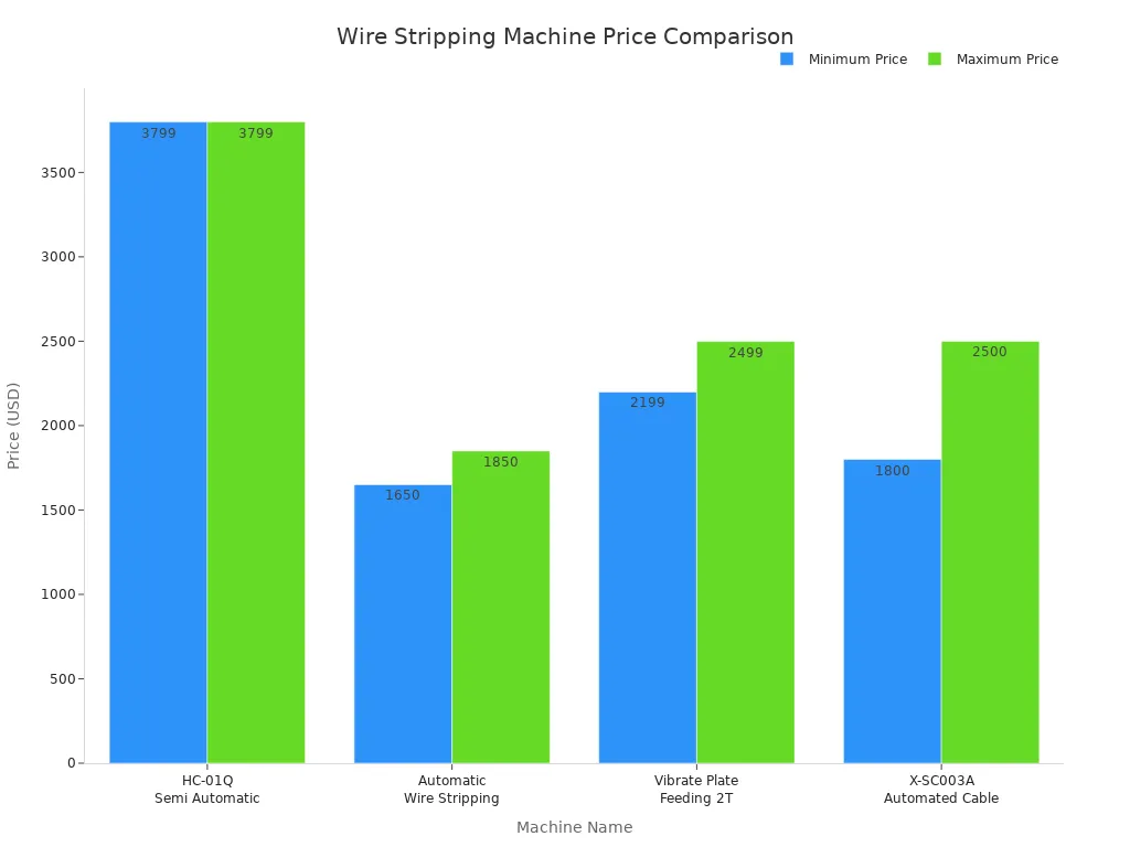 What is the best automatic wire stripping machine-Hechang machinery