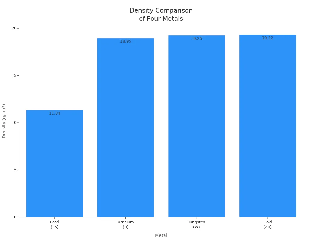 Density of Tungsten: The Complete Guide
