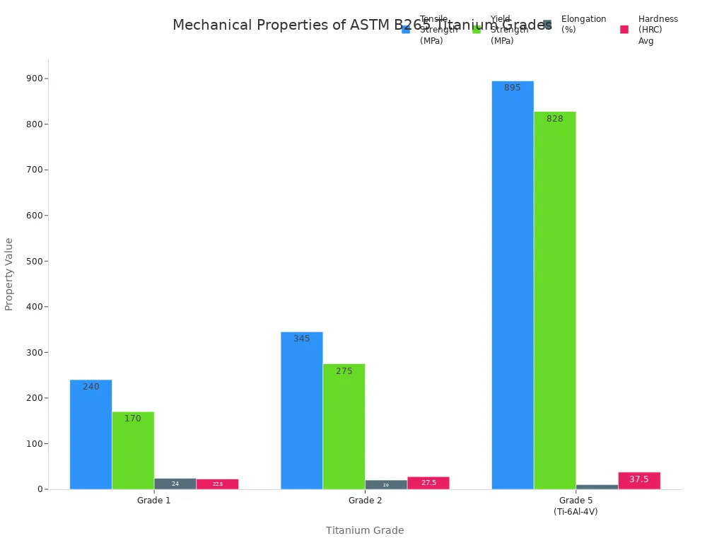 A Guide to ASTM B265 for Titanium and Titanium Alloy Strip, Sheet, and ...