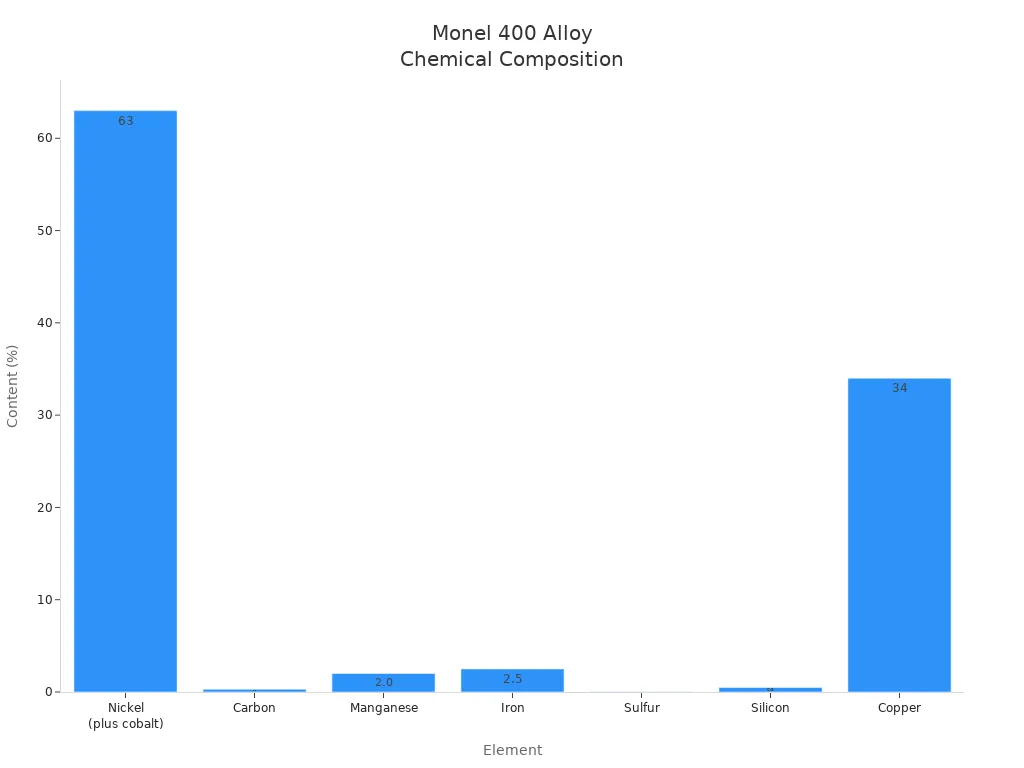 Combating Seawater Corrosion in Offshore Platforms: A Guide to Monel ...