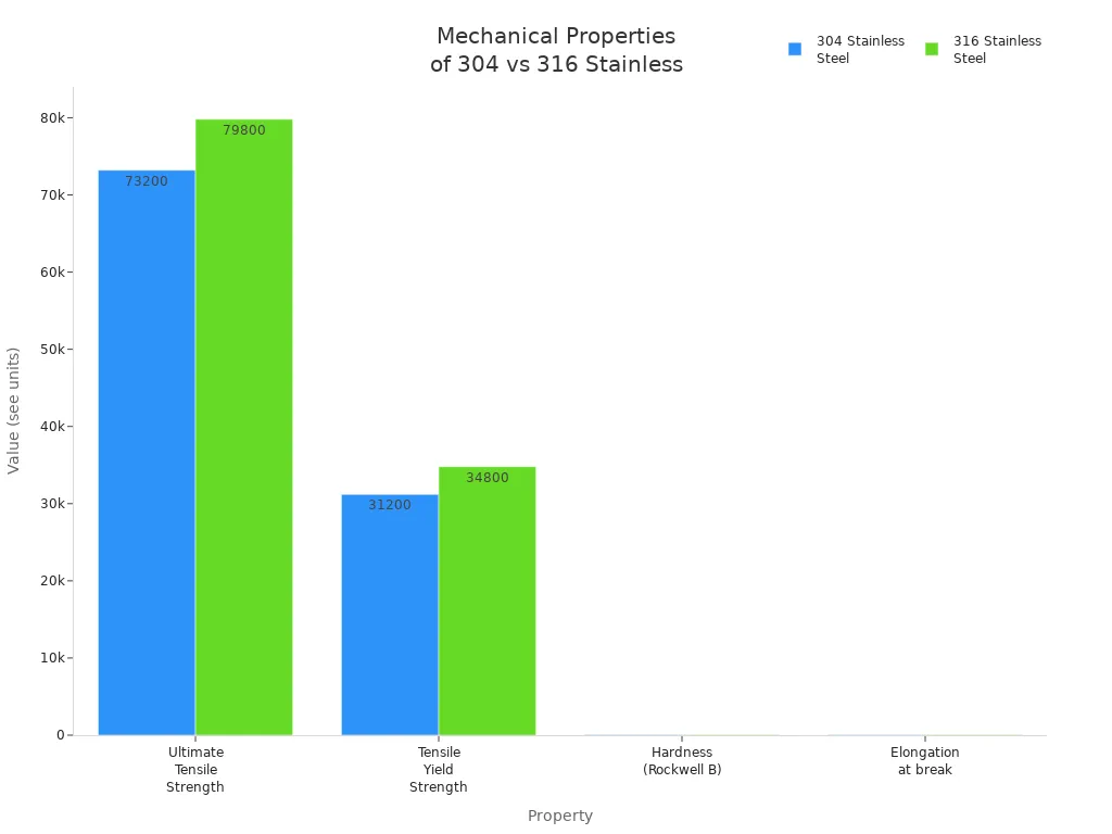 Stainless Steel Grades: A Comprehensive Guide