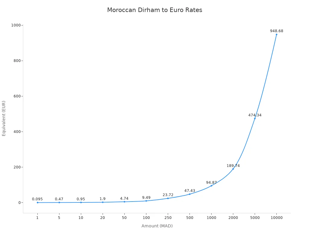 MAD Currency Explained Everything You Need To Know About The Moroccan MAD Currency Explained Everything You Need To Know About The Moroccan