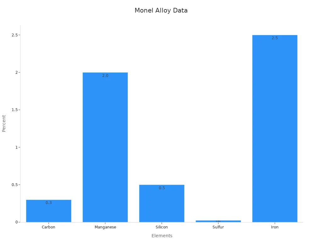 Monel Alloy 400: Composition, Properties and Applications
