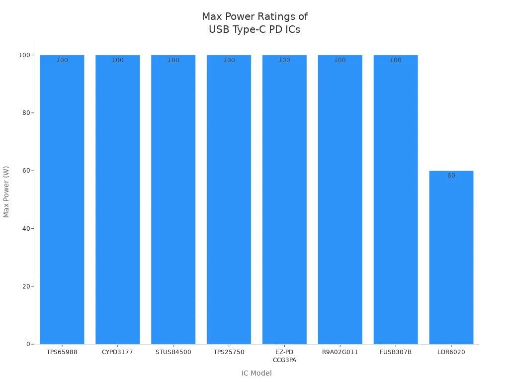 IP2721 Datasheet Explained with Specifications and Key Features