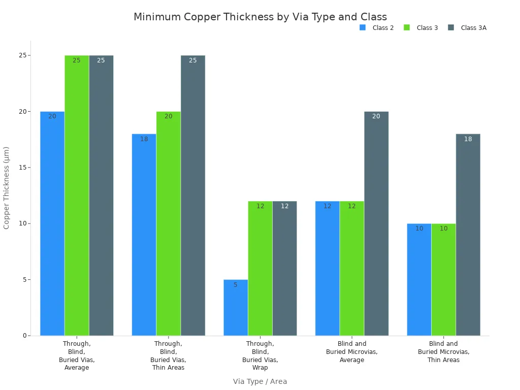 Why 1 Ounce Copper Thickness Matters in PCB Design