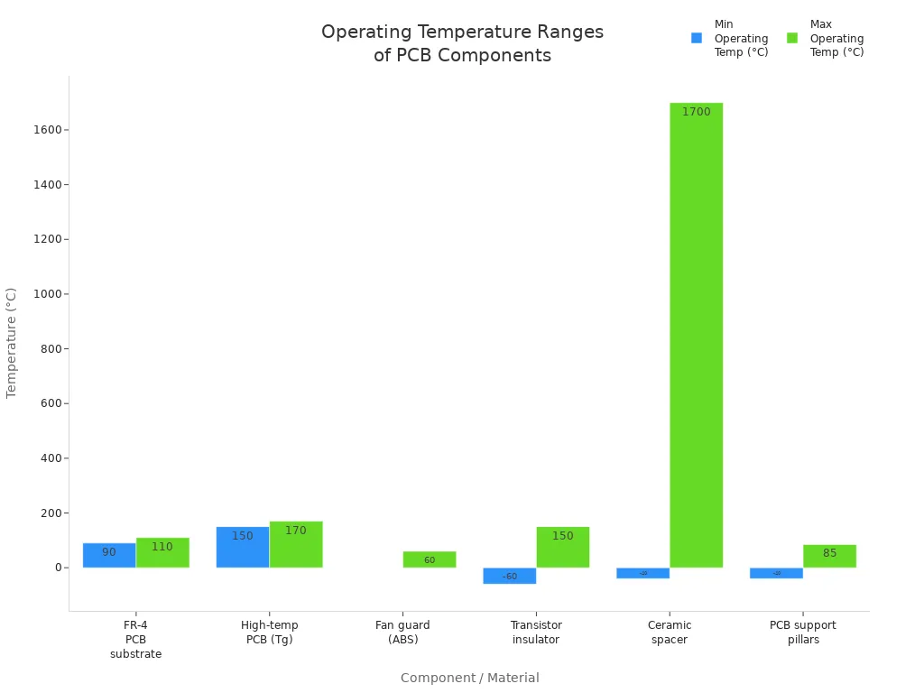 Understanding Parametric Data for PCB Components in Consumer ...