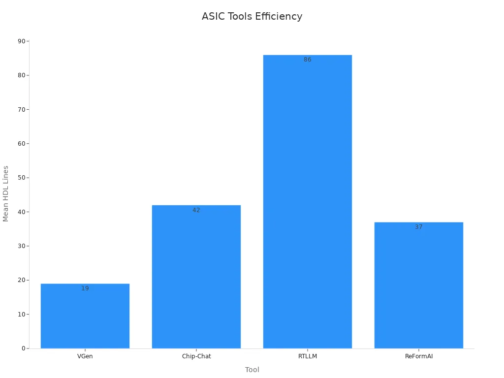 ASIC Design Process: A Step-by-Step Guide to Creating Application ...