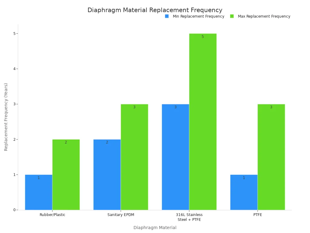 Diaphragm pump woes: Like a leaky faucet, but worse!