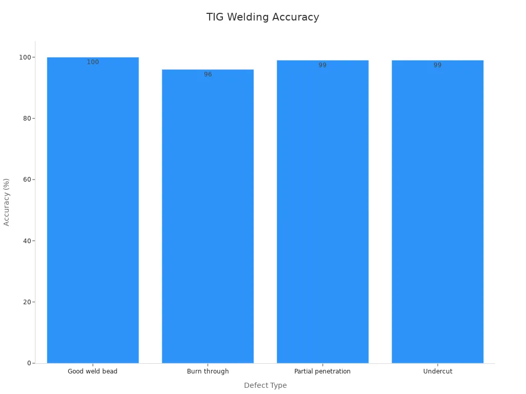 MIG vs. TIG Welding: Complete Guide Explained