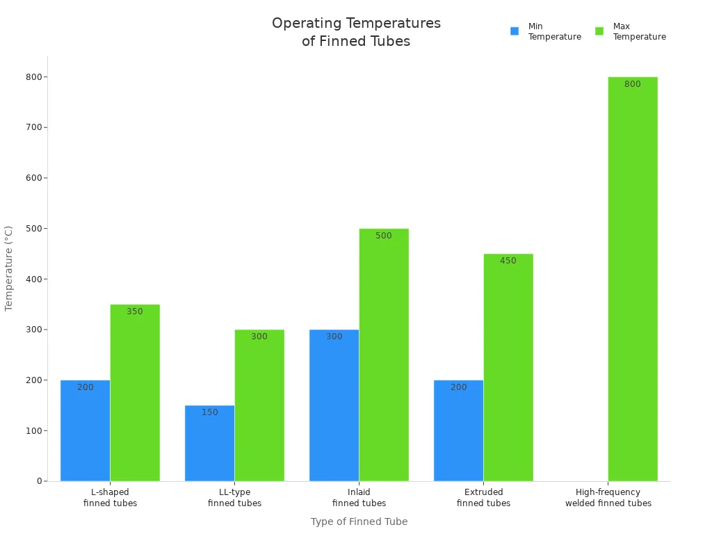 What Makes Nickel Based Superalloys Ideal for Finned Tube Production