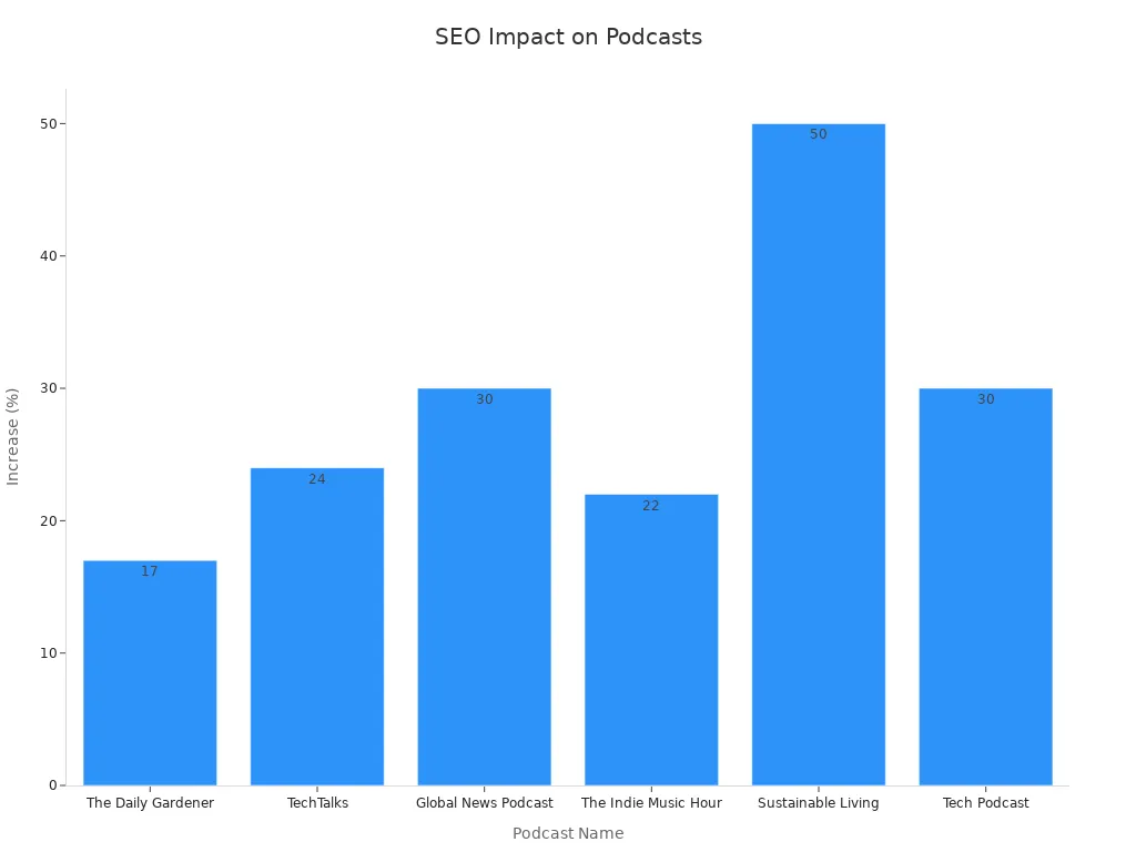 How QuickCreator Helps Design Podcast Show Notes