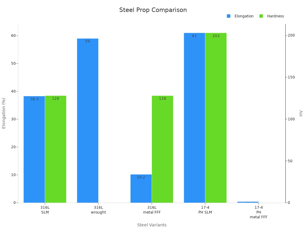 304 vs. 304L vs. 304H Stainless Steel Explained - Seather