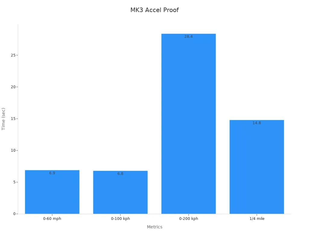 The Evolution of the Toyota Supra: From MK1 to MK5 2025 - 10KWRAPS