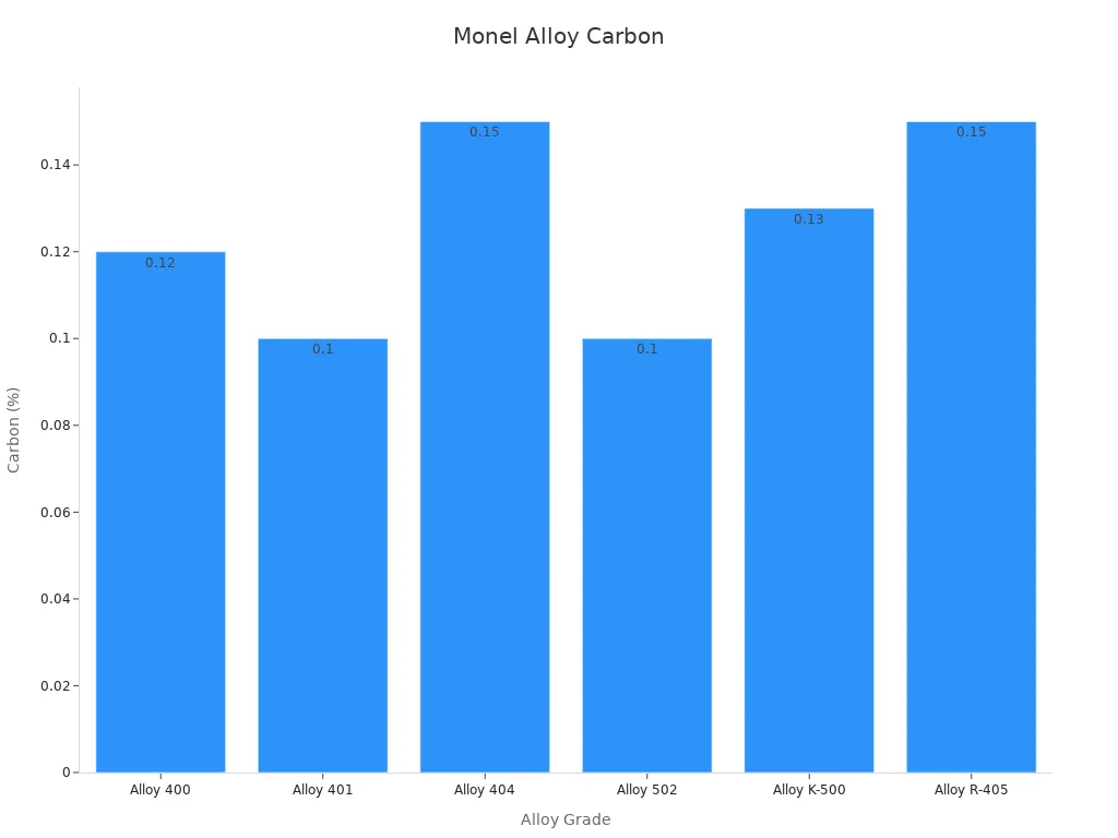 Understanding Monel Alloys: A Comprehensive Guide