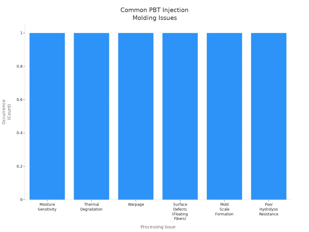 The Ultimate Guide to PBT Injection Molding - Shinzoft