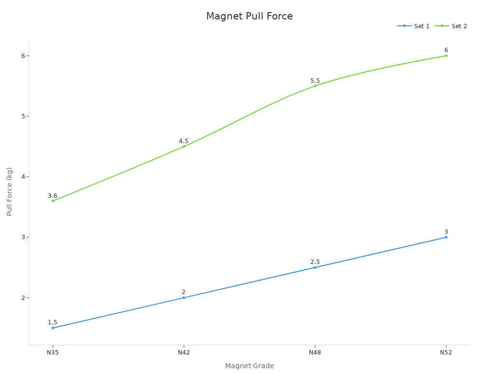How to Calculate Neodymium Magnet Pull Force Without Complex Tools - Lance