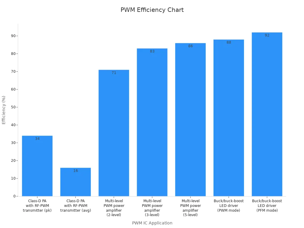 PWM Integrated Circuits as Essential Components for Precision Control ...