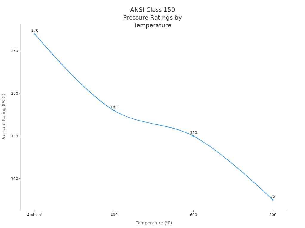Wafer Ball Valve - Indusrtrial Valve Manufacturer