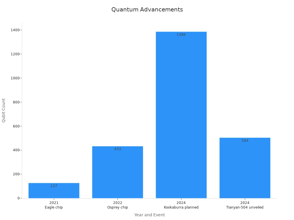 FinTech 2025: Trade's New Era