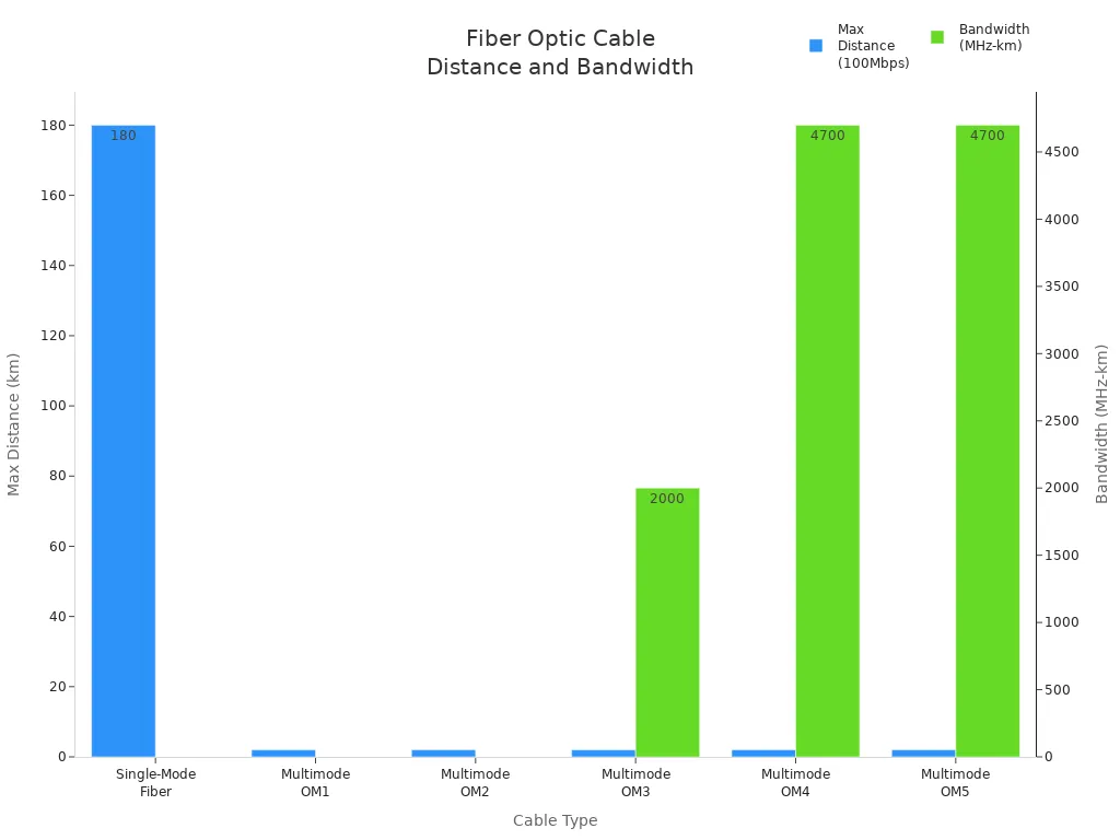 Fiber Optic Cable Patch Cord - Blog