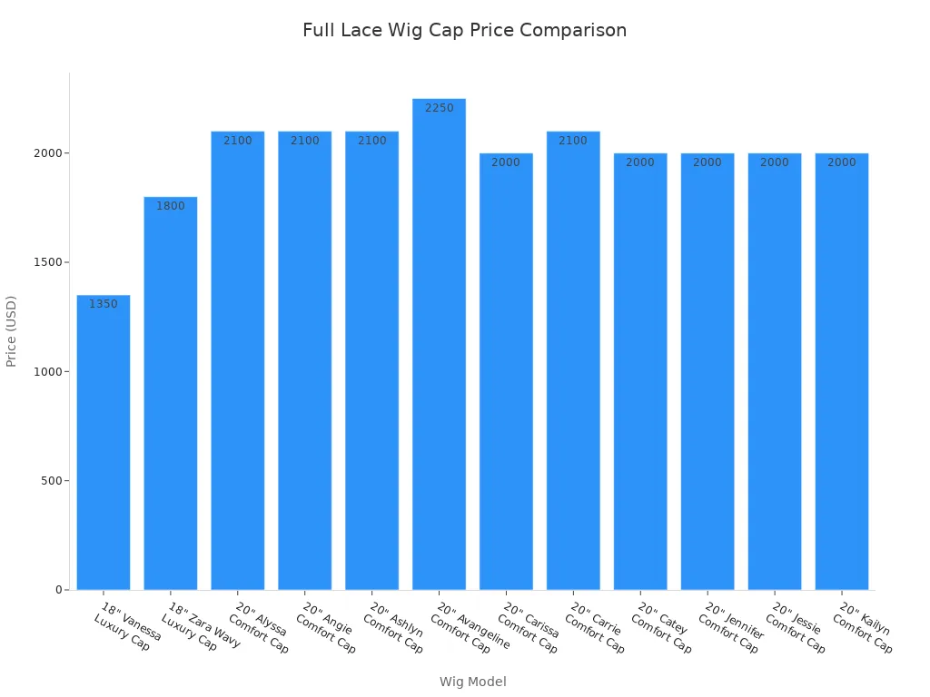 What Type of Wig Cap Is Best? A Complete Comparison Guide – CLOUDWIG