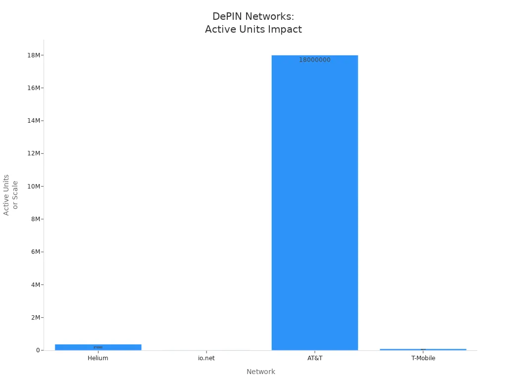 DePIN & Web3 Gaming: Ownership Economy Revolution